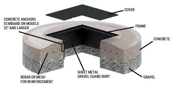 Square Manhole Covers and Frames