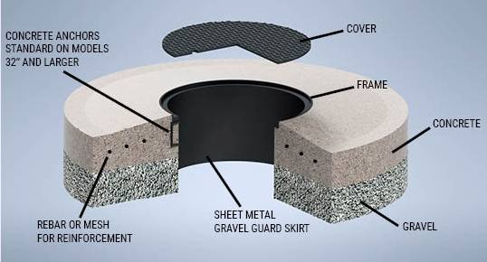 Composite Manhole Frame and Cover
