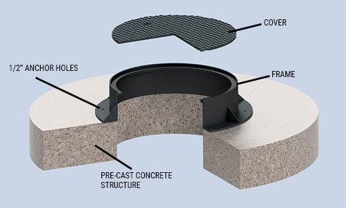 Round Manhole Covers and Frames Base Flange Frame