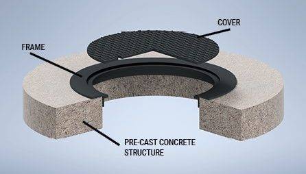 Round Manhole Covers and Frames Top Flange Frame