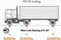 What is the Meaning of H-20? - Manhole Covers Direct